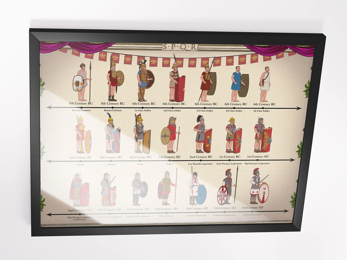Evolution of Roman Uniforms | Framed w/Front Protector | Armchair ...
