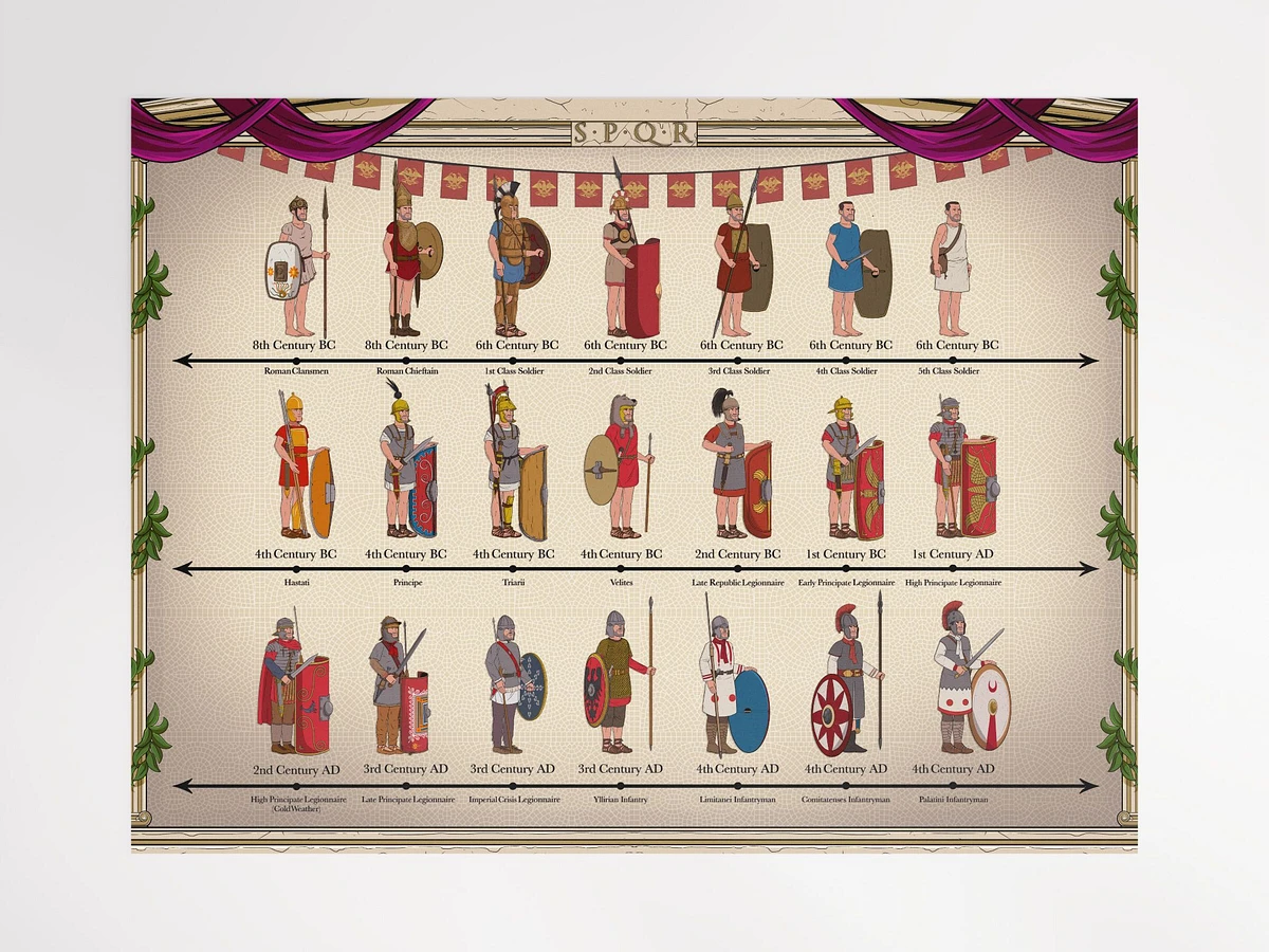 Evolution of Roman Uniforms | Unframed | Armchair History TV