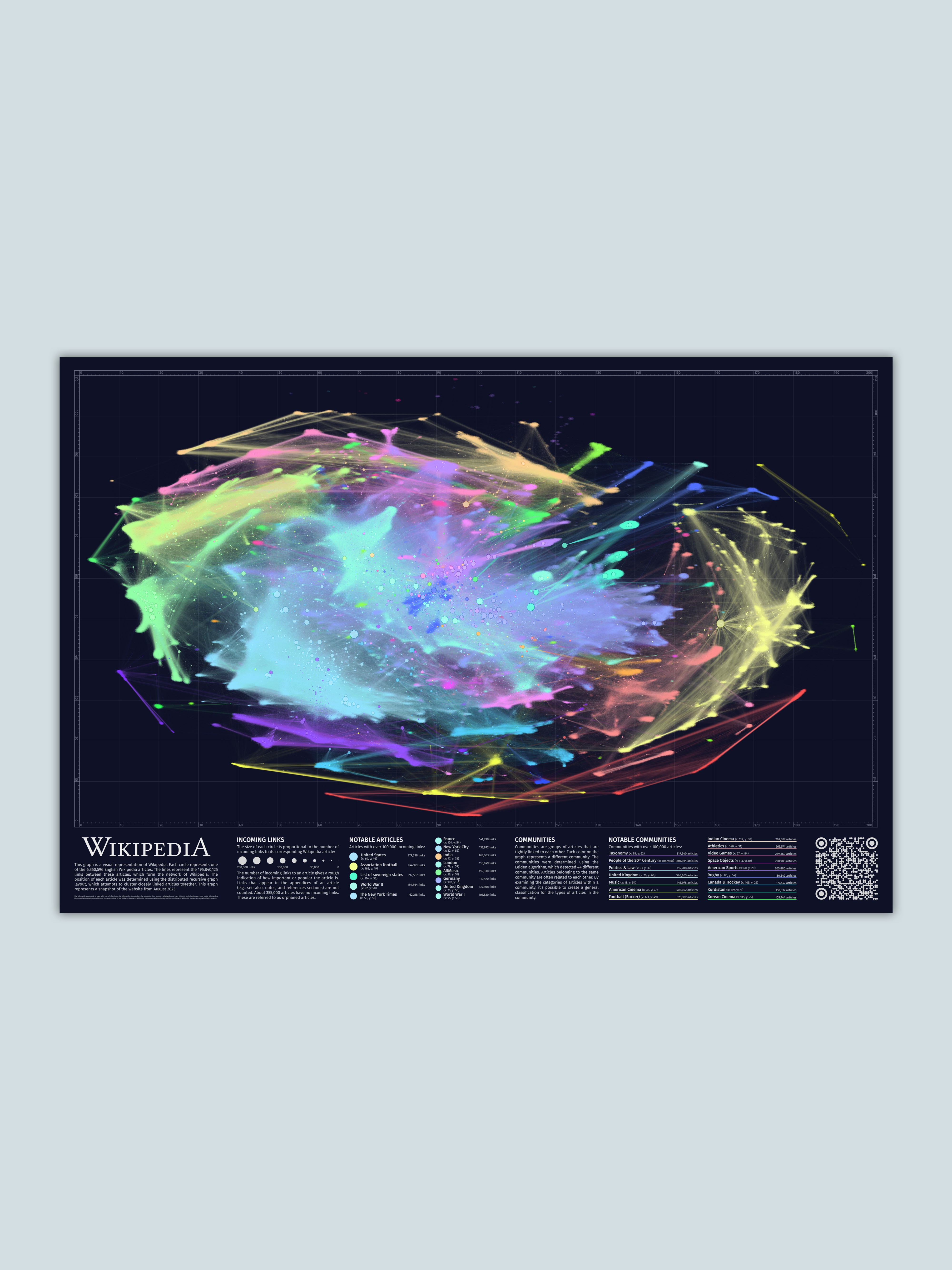 Wikipedia Graph Poster | adumb