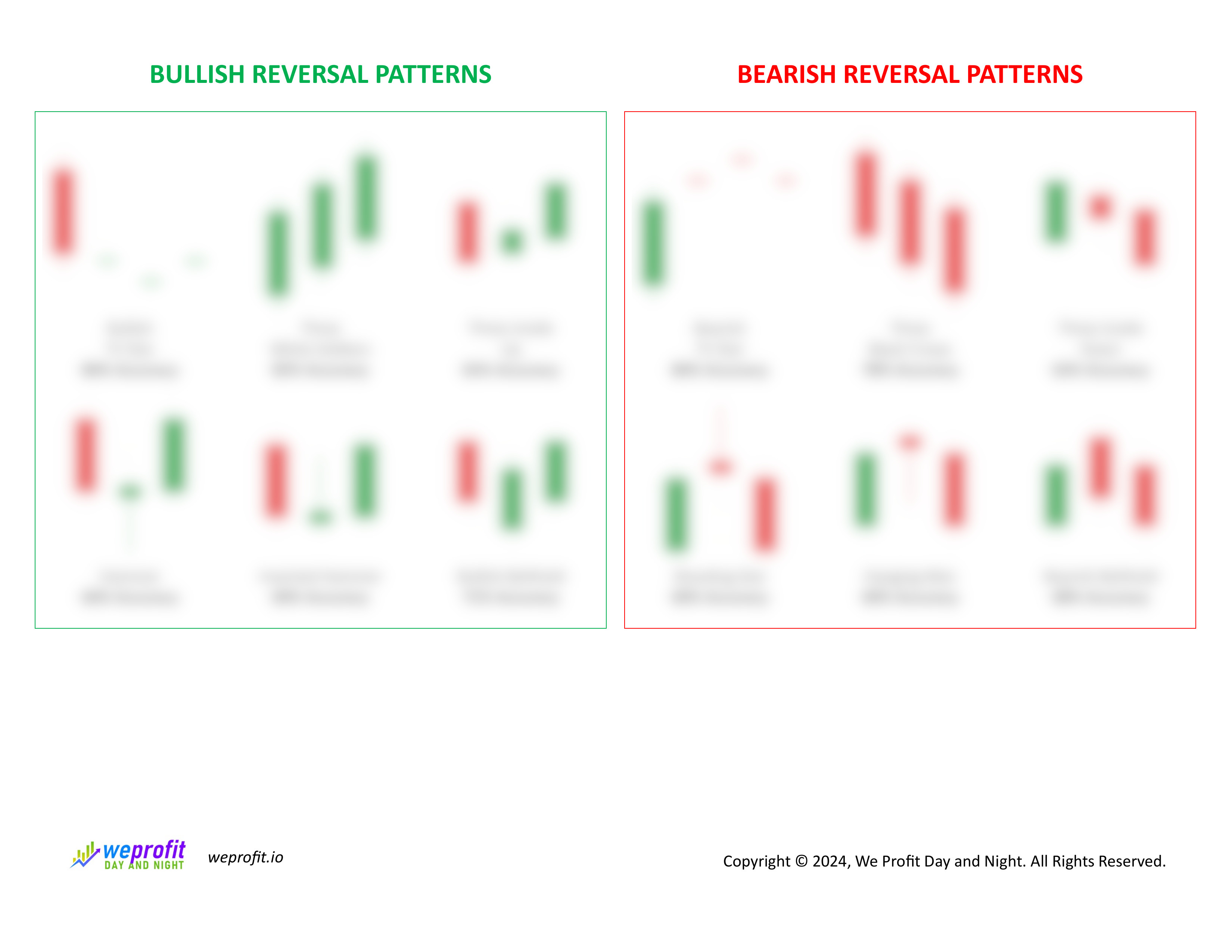 Candlestick Patterns Cheat Sheet | We Profit Shop